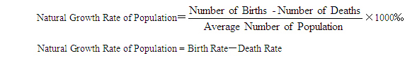 Natural Growth Rate of Population